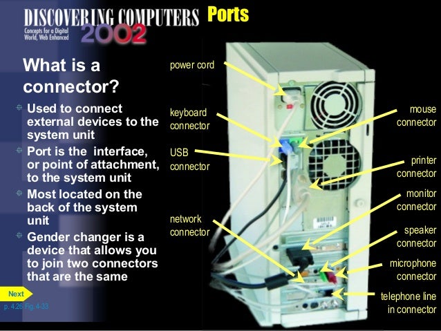 Chapter 4 The Components Of The System Unit 