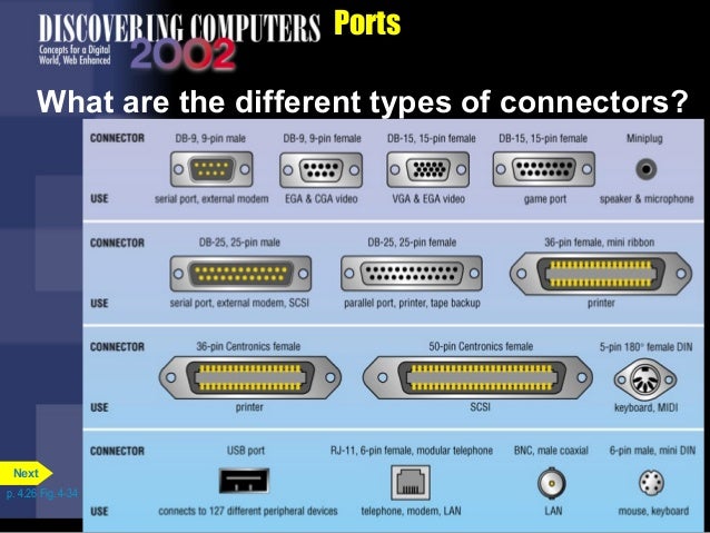 Chapter 4 The Components Of The System Unit