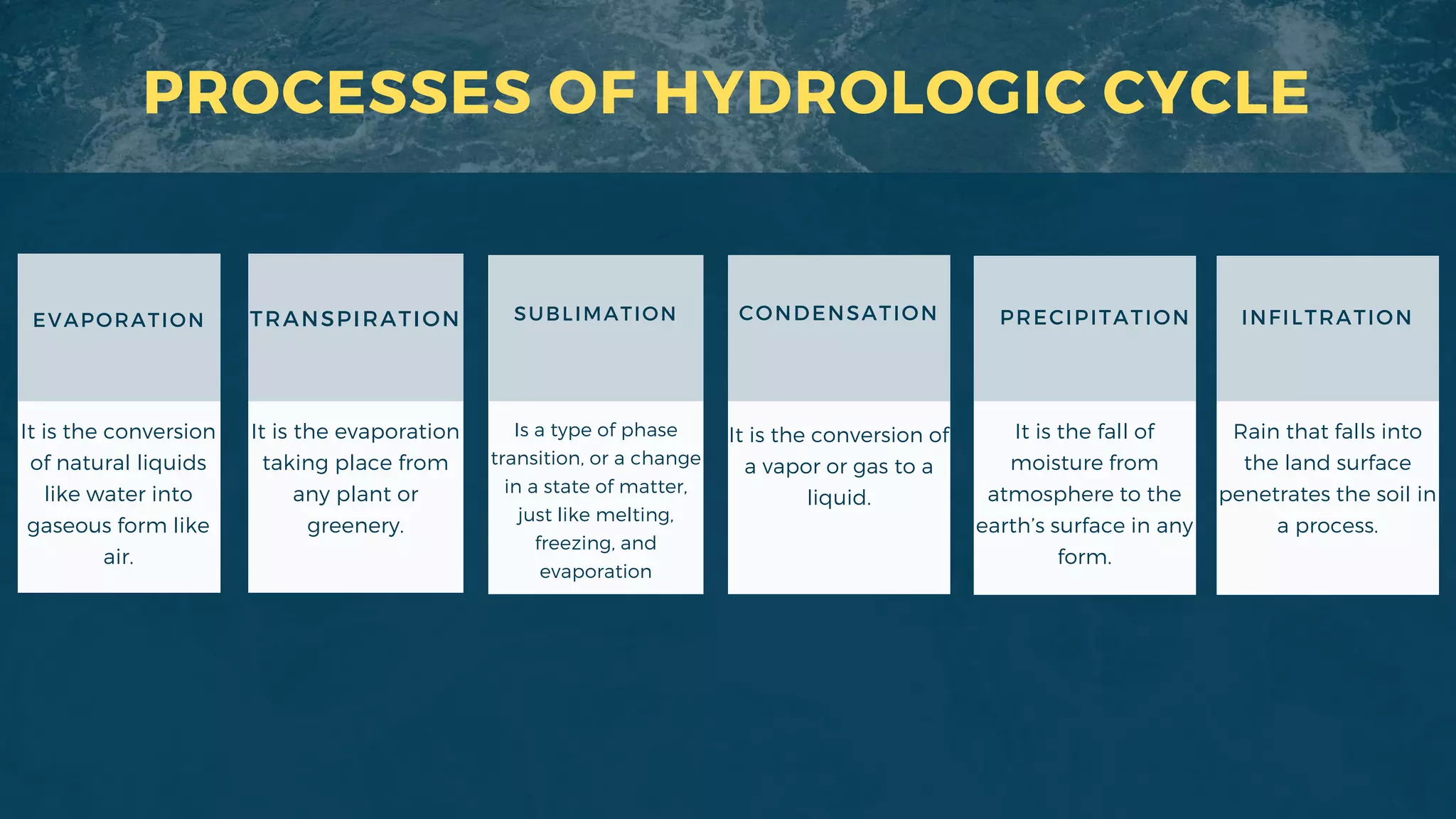 CHAPTER 4 : WATER RESOURCES | PPTX