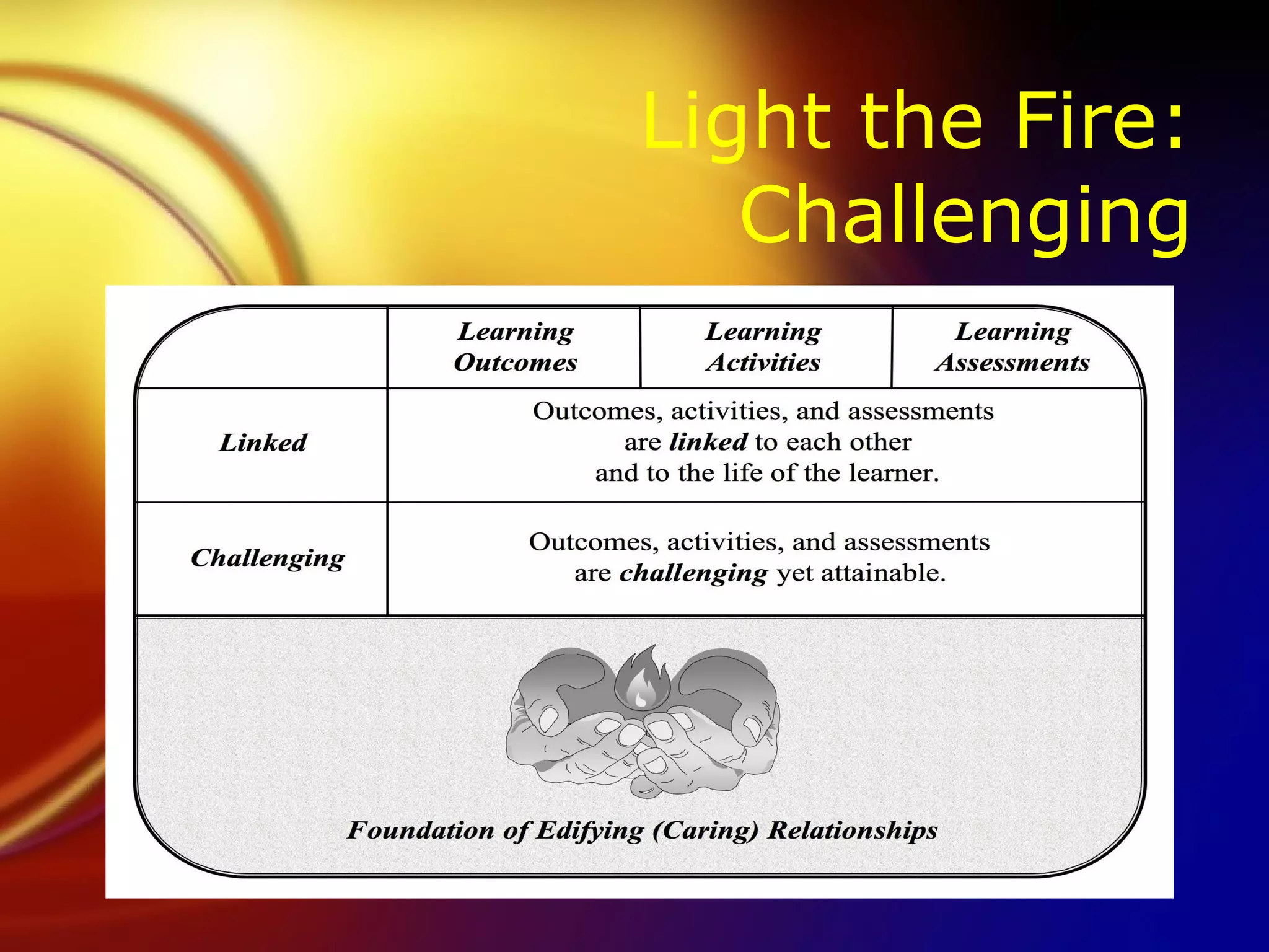 Chapter 4 - Light the Fire | PPT