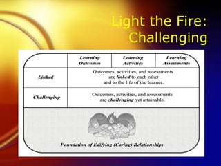 Chapter 4 - Light the Fire | PPT