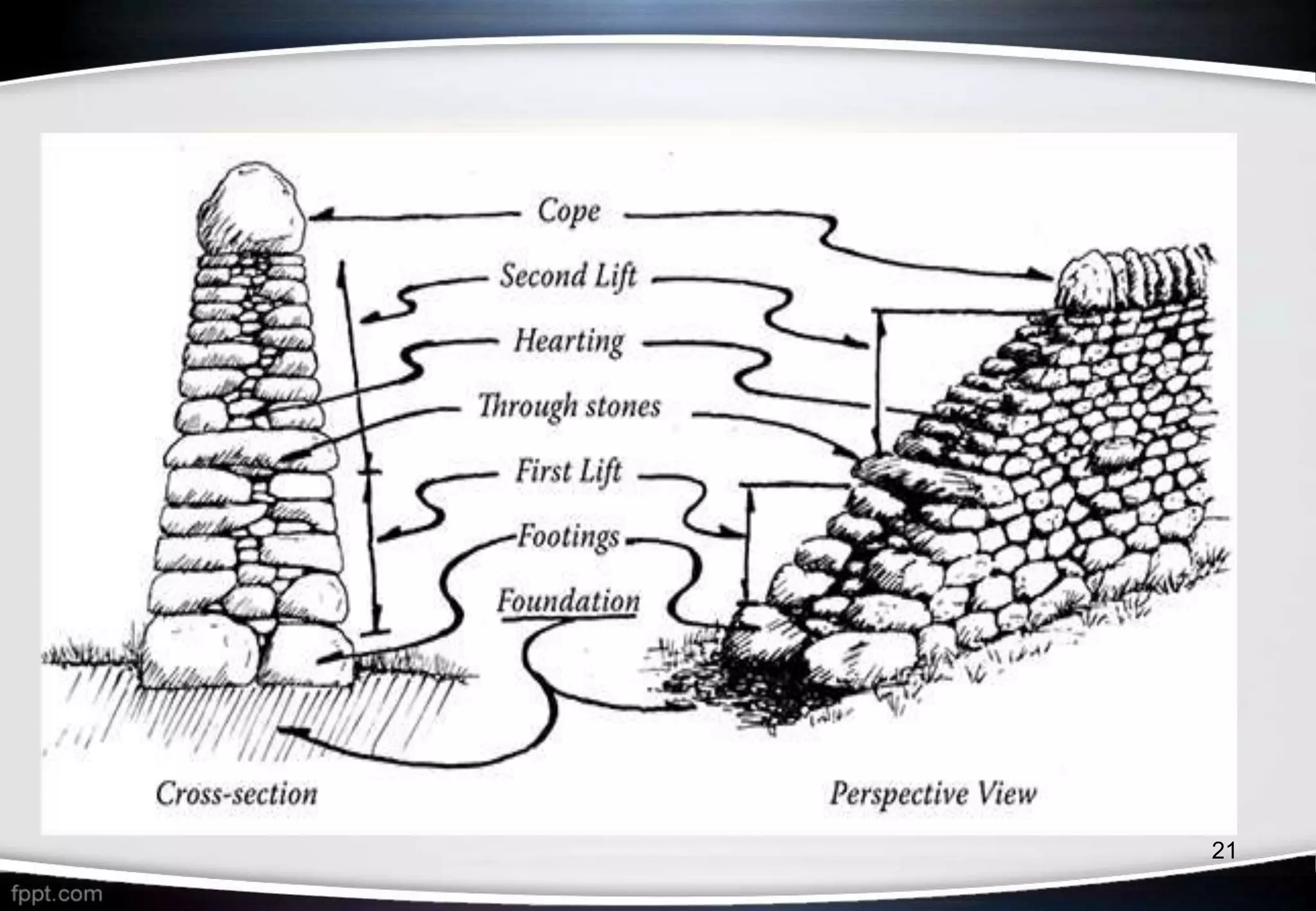 Chapter 4 (a) stone masonry | PPTX