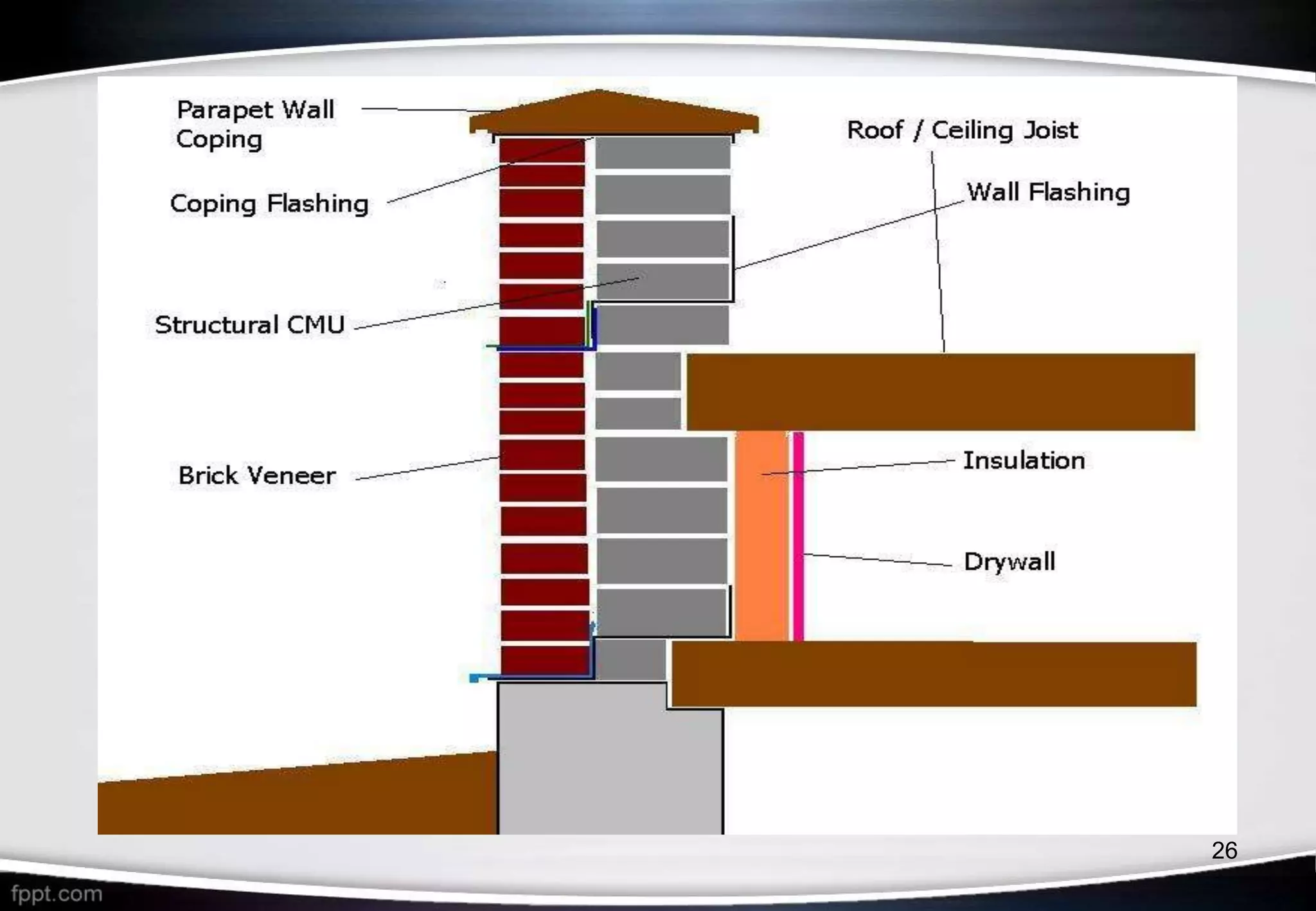 Chapter 4 (a) stone masonry | PPTX