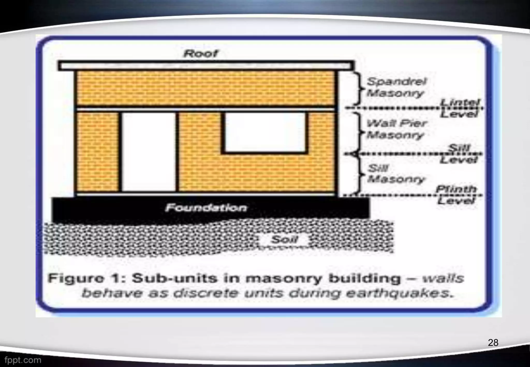 Chapter 4 (a) stone masonry | PPTX