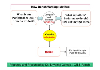 Chapter 4 benchmarking (1) | PPT