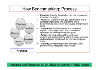 Chapter 4 benchmarking (1) | PPT