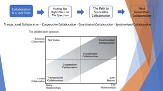 build the right collaborative model - strategic supply Chain Management ...
