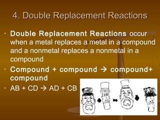 Chapter 4 chemical reactions | PPT