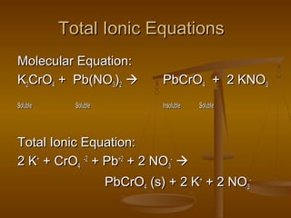 Chapter 4 chemical reactions | PPT