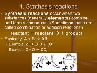 Chapter 4 chemical reactions | PPT
