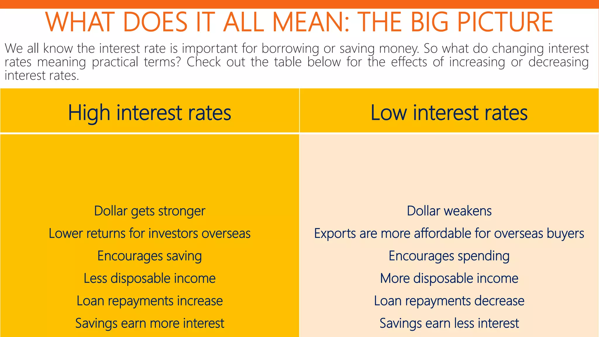 Concept of Investment | PPTX