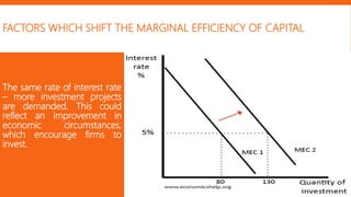 Concept of Investment | PPTX
