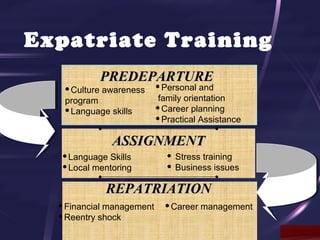Chapter 4 cross cultural training | PPT