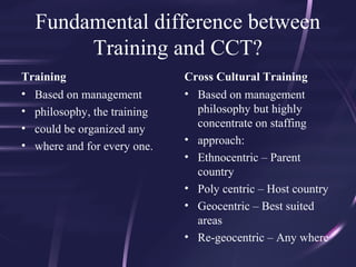 Chapter 4 cross cultural training | PPT