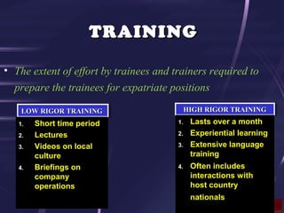 Chapter 4 cross cultural training | PPT