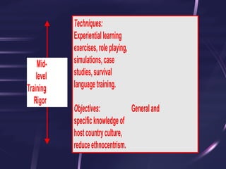 Chapter 4 cross cultural training | PPT