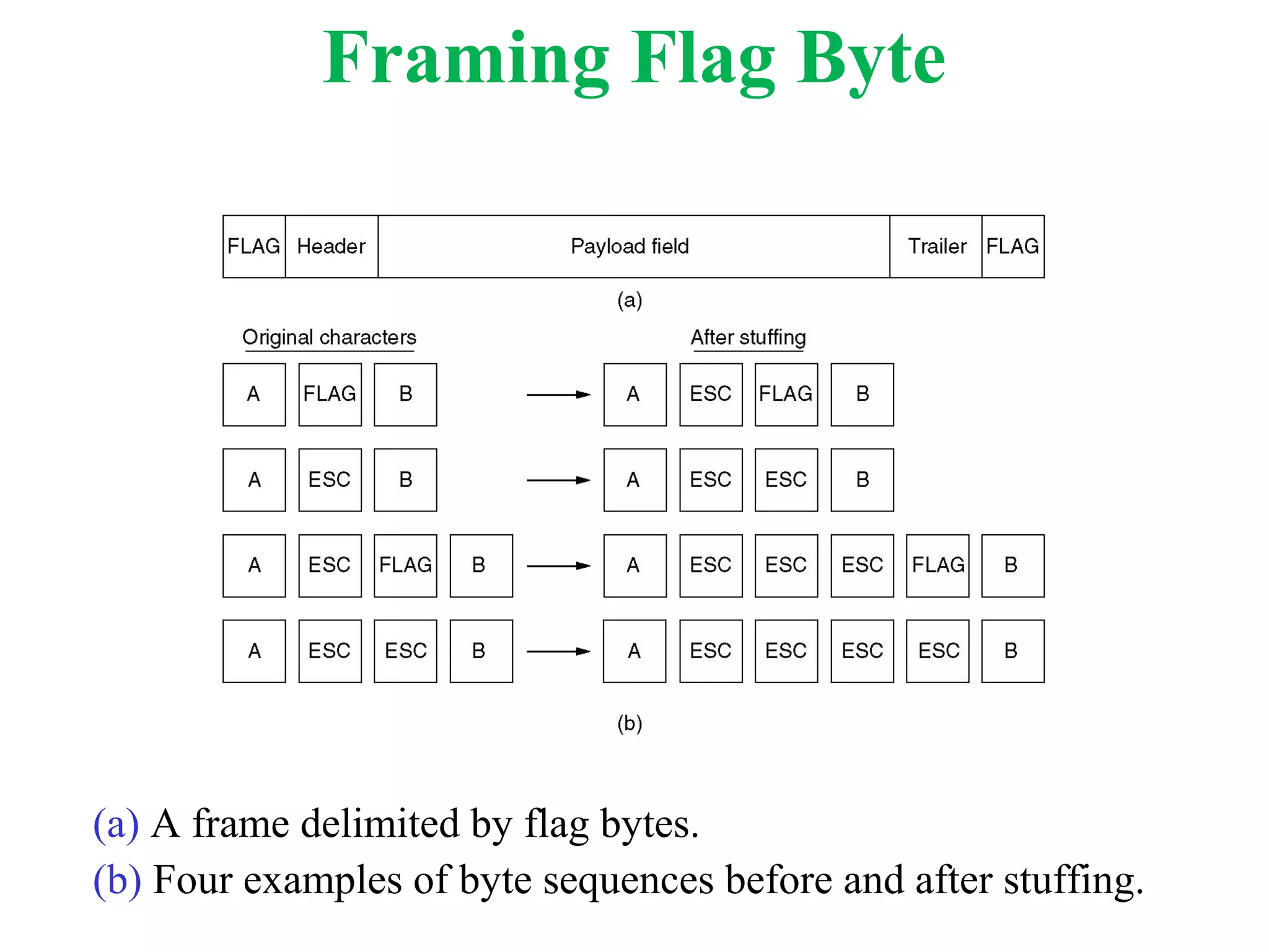 Chapter 4 data link layer | PPT
