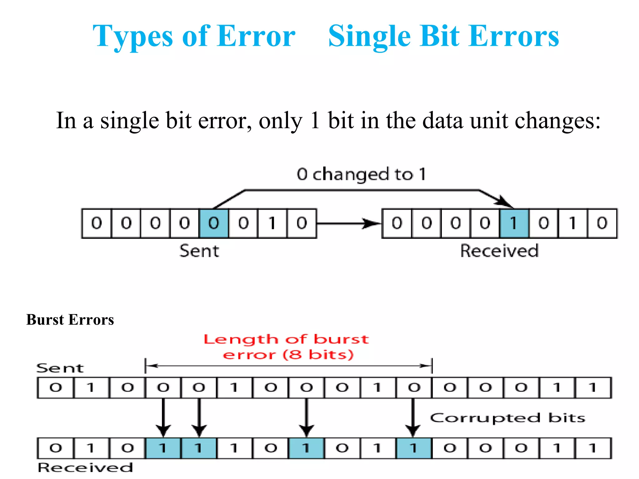 Chapter 4 data link layer | PPT