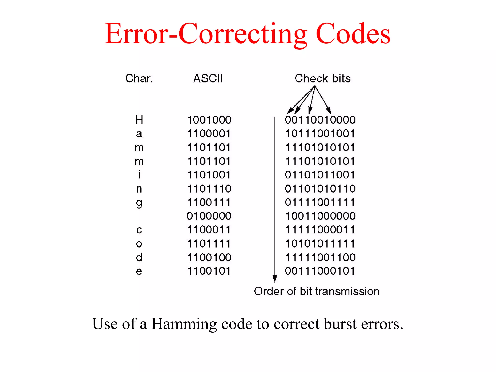 Chapter 4 data link layer | PPT