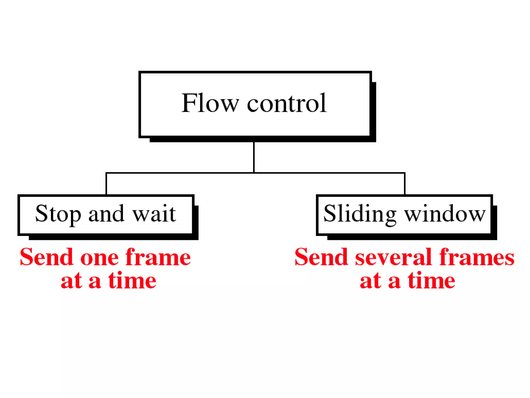Chapter 4 data link layer | PPT