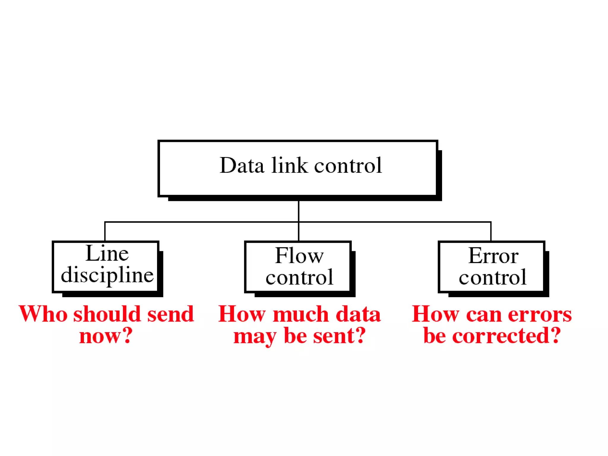 Chapter 4 data link layer | PPT