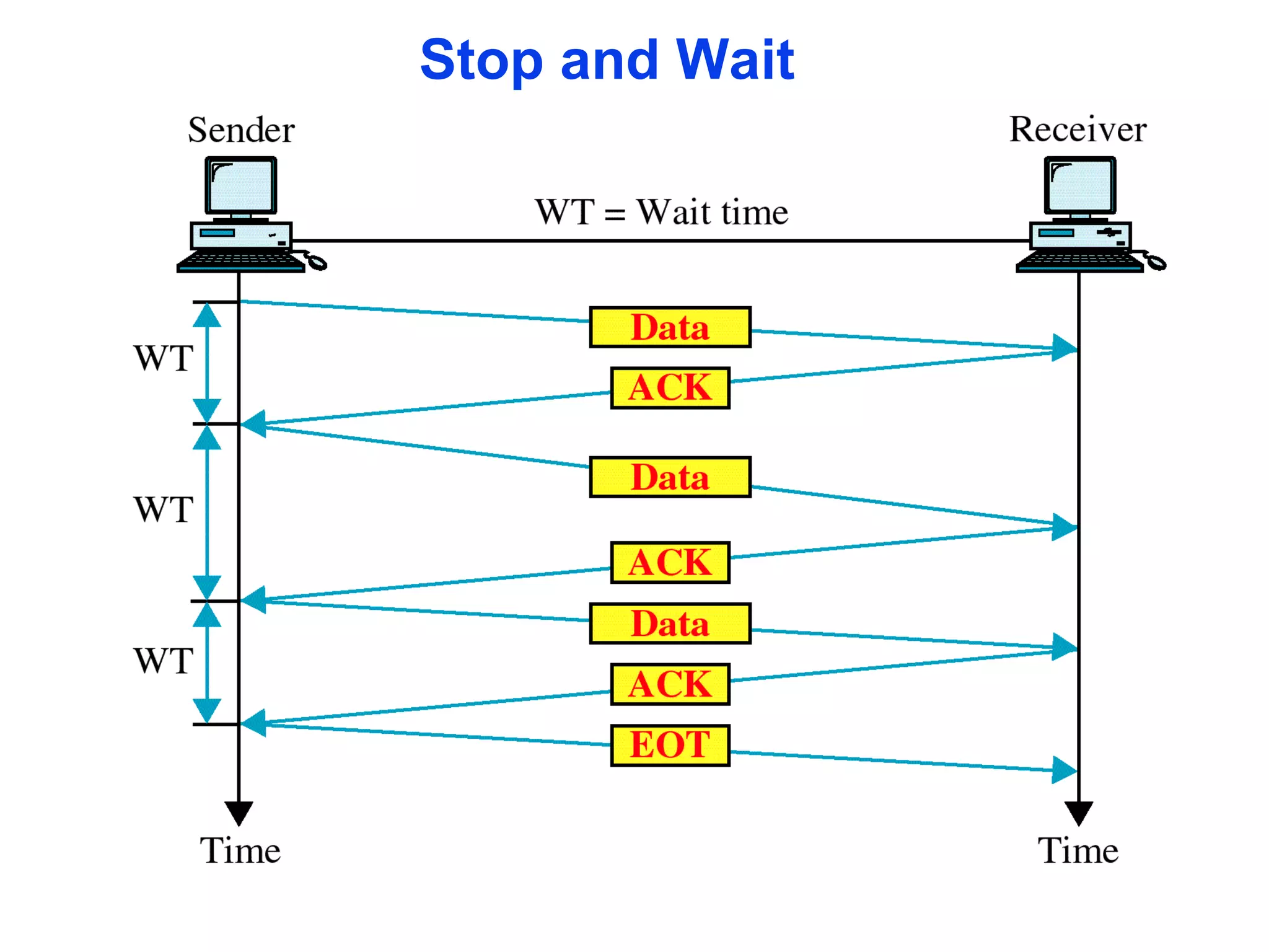 Chapter 4 data link layer | PPT