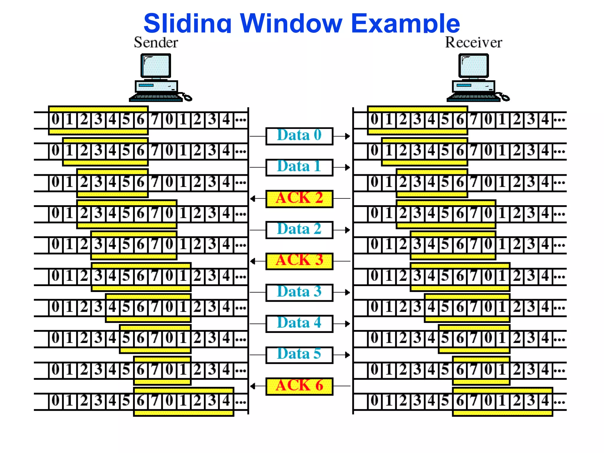 Chapter 4 data link layer | PPT