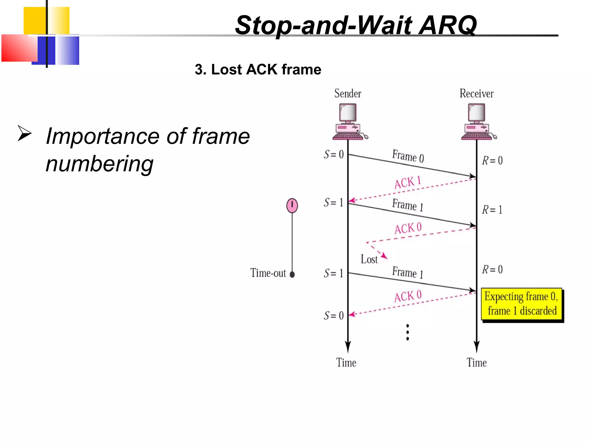 Chapter 4 data link layer | PPT