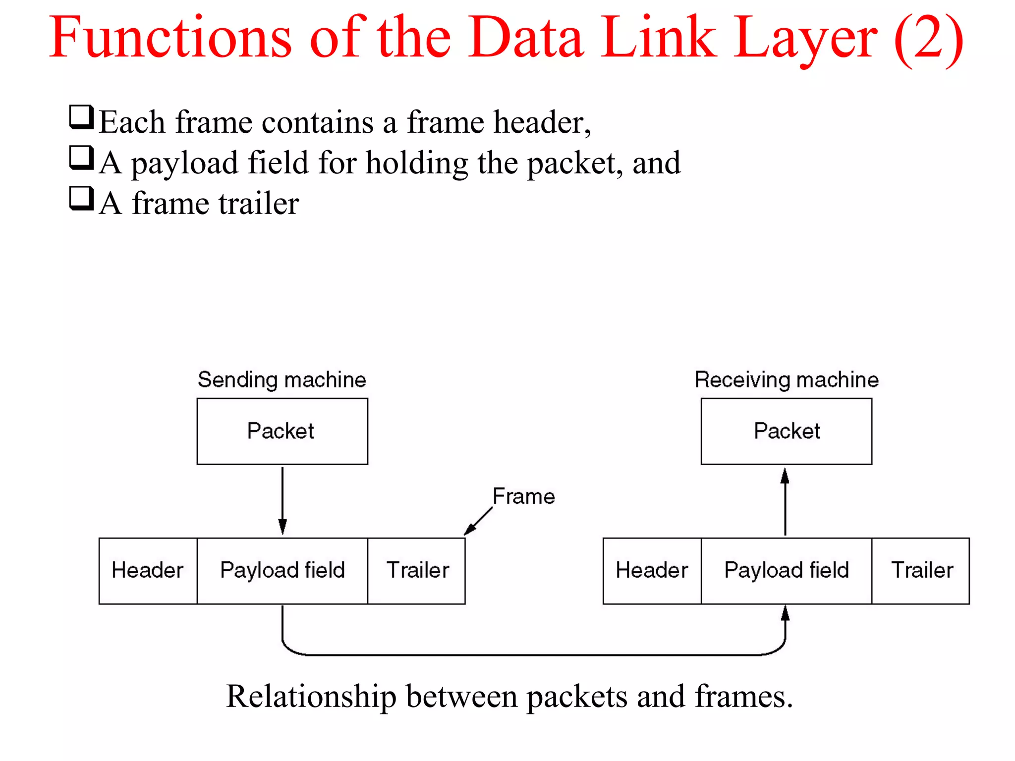 Chapter 4 data link layer | PPT