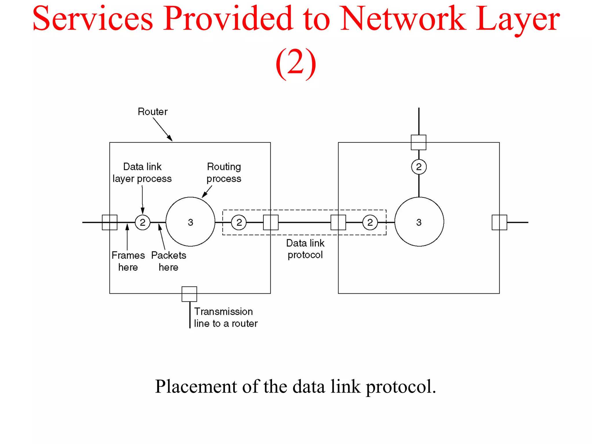 Chapter 4 data link layer | PPT