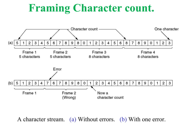 Chapter 4 data link layer | PPT