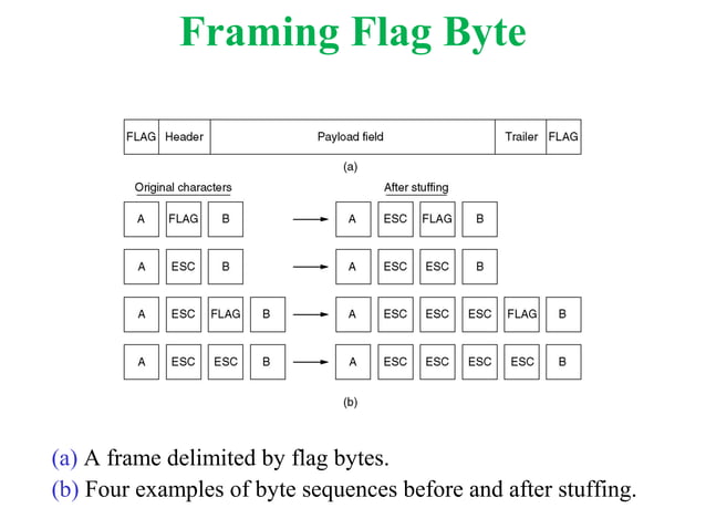 Chapter 4 data link layer | PPT