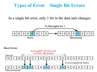 Chapter 4 data link layer | PPT