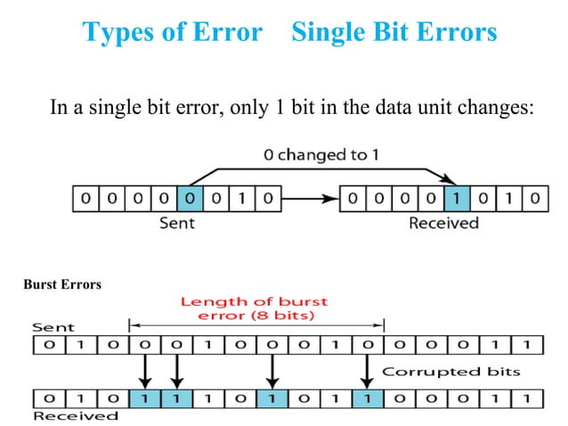 Chapter 4 data link layer | PPT