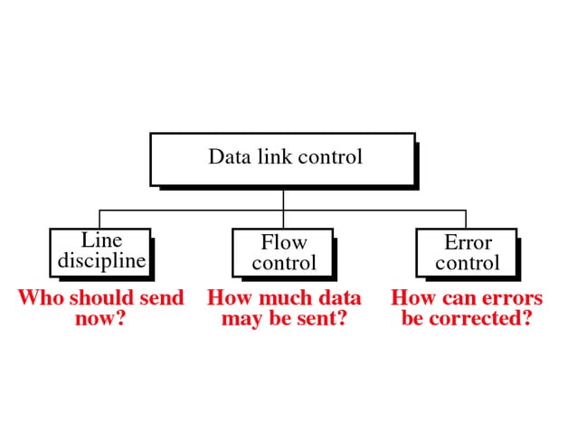 Chapter 4 Data Link Layer Ppt