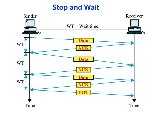 Chapter 4 data link layer | PPT
