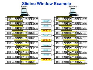 Chapter 4 data link layer | PPT