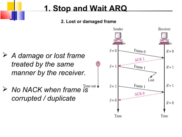 Chapter 4 data link layer | PPT