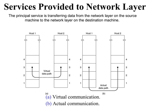 Chapter 4 Data Link Layer Ppt