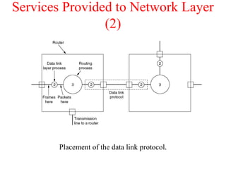 Chapter 4 data link layer | PPT
