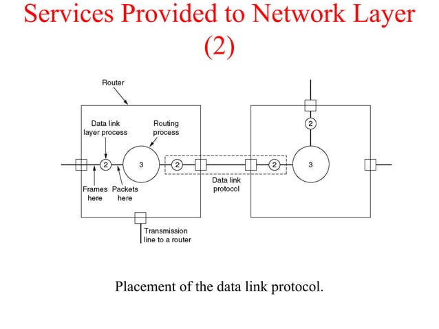 Chapter 4 data link layer | PPT