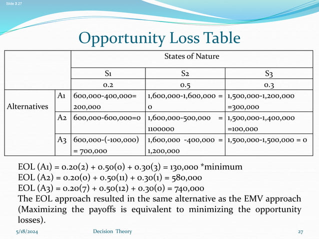 CHAPTER-4 DECISION THEORY mmmmmmmmmmmmmm.pptx