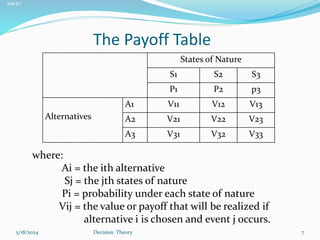 CHAPTER-4 DECISION THEORY mmmmmmmmmmmmmm.pptx