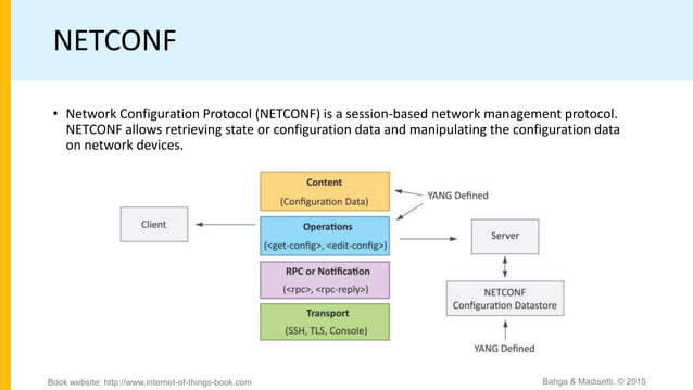 Internet of things -Arshdeep Bahga .pptx