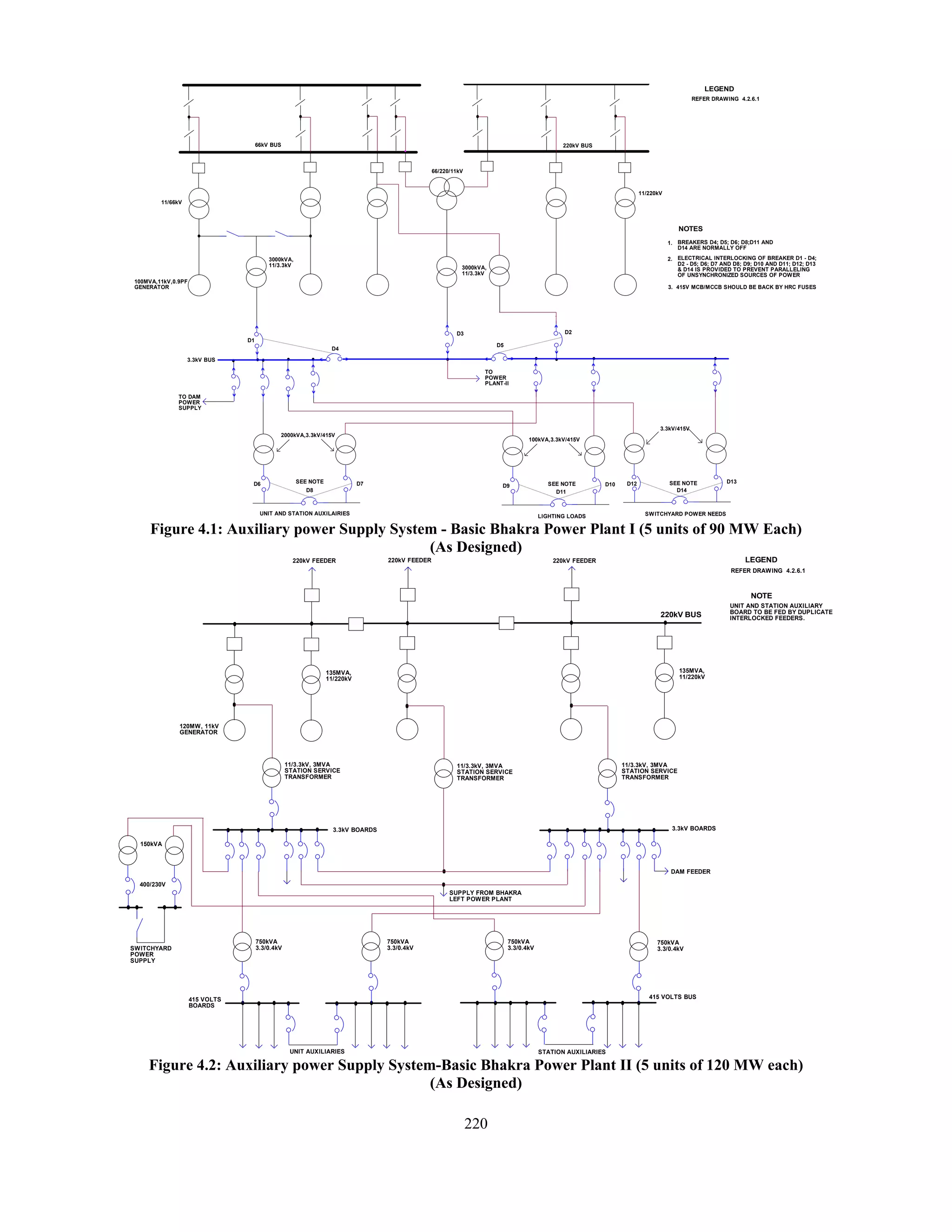 Chapter 4 electrical-auxiliary_systems | PDF