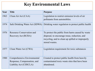 chapter-4 Environmental Policies and Legislations.pptx