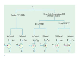 Chapter-4 FET (1).ppt