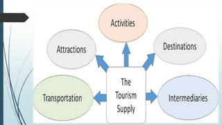 Chapter 4 Forecasting Tourism Demand (Tourism Planning and Development ...