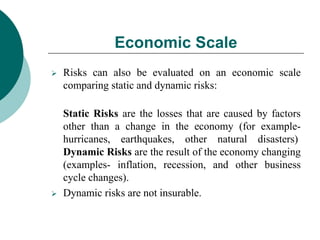 Chapter 4 insurability of risk | PPT