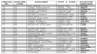 Chapter-4 Introduction to Global Distributions System and Computerized Reservation System.pdf
